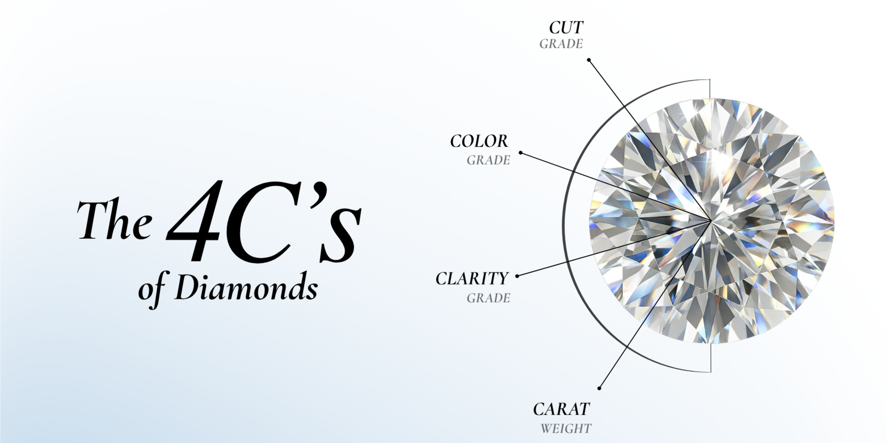 How to Choose the Perfect Lab-Grown Diamond: Guide to 4C's of Diamond