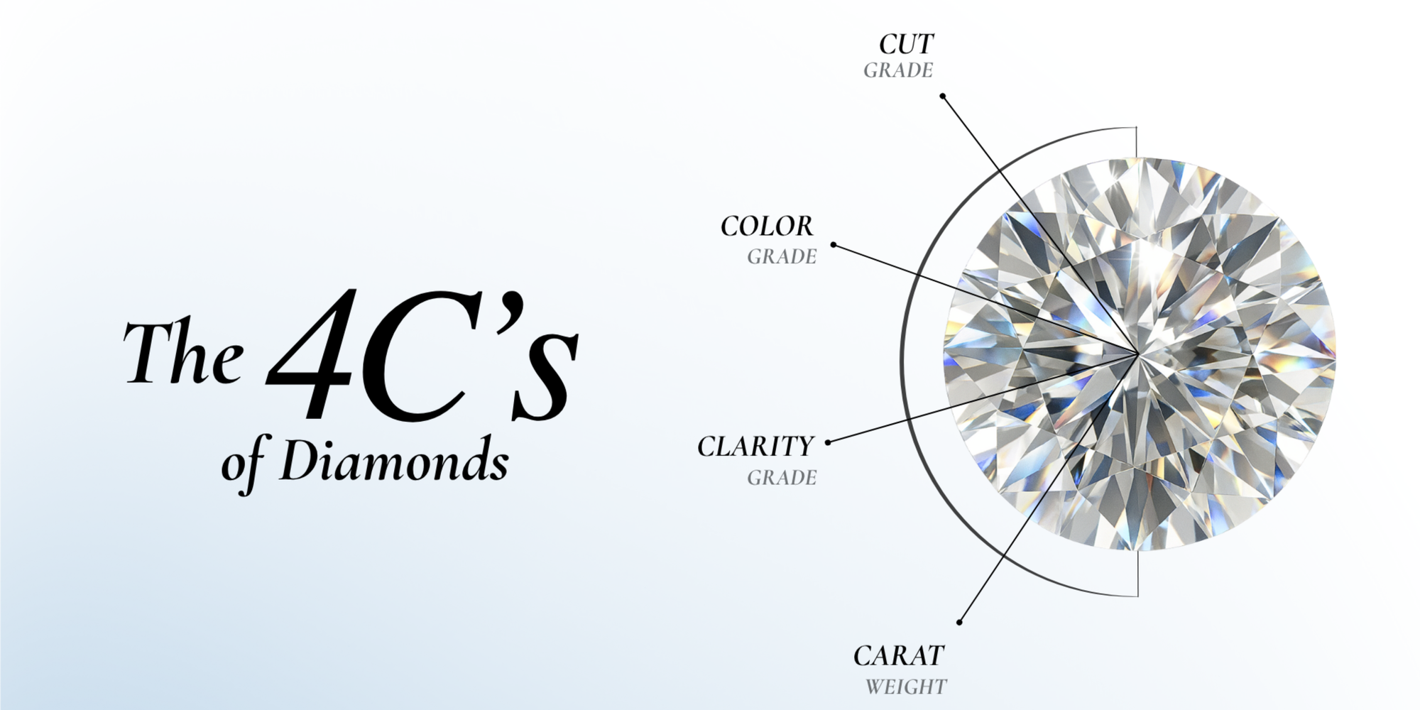 How to Choose the Perfect Lab-Grown Diamond: Guide to 4C's of Diamond